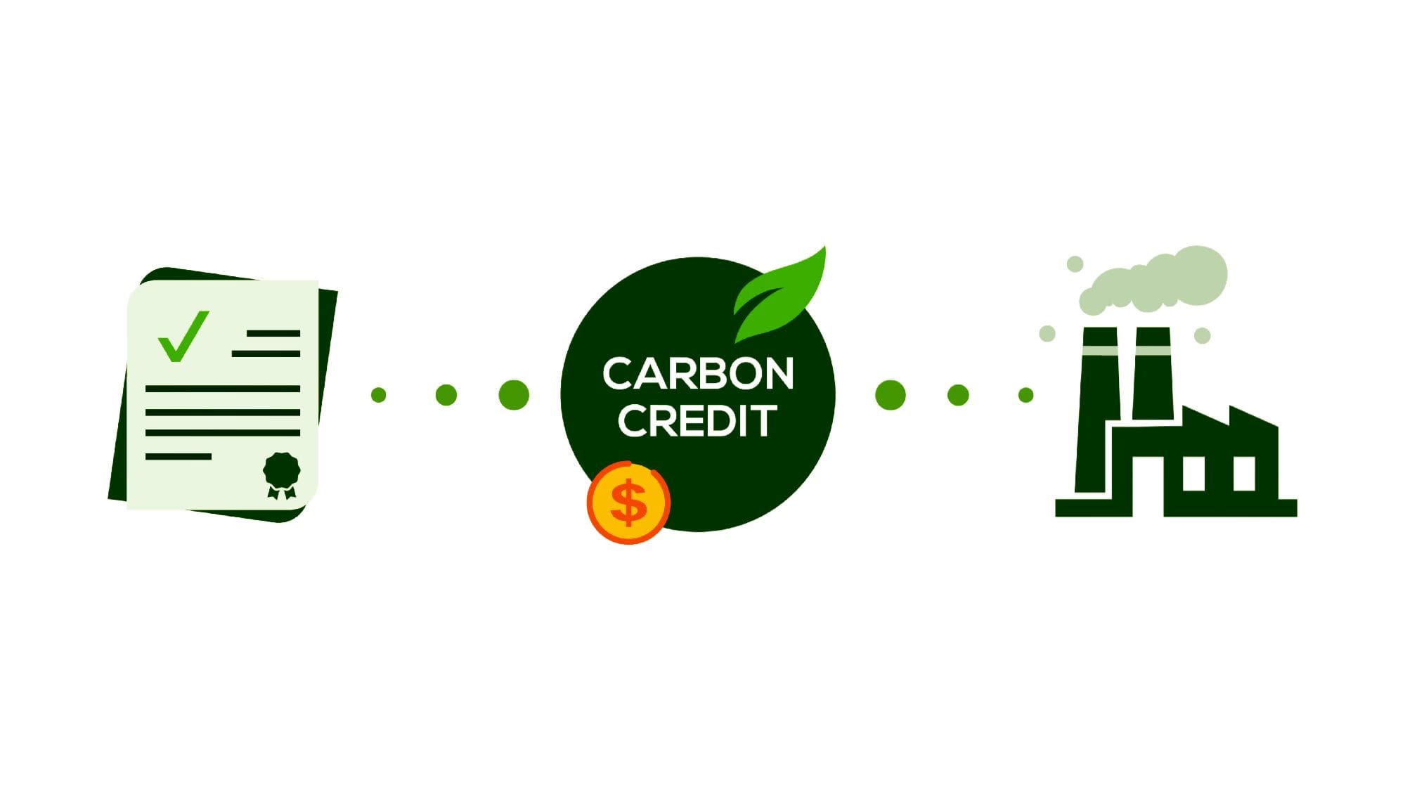 Le transport de marchandise décarboné/vert fluviale : conteneurs sur ...